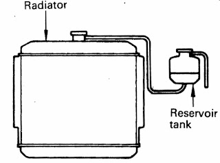 KOMPONEN, FUNGSI DAN CARA KERJA RADIATOR PADA MOBIL - Dunia SMK