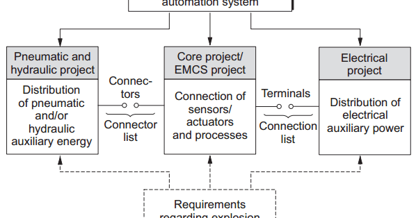 Electro-Magnetic World: Project design of Auxiliary Energy
