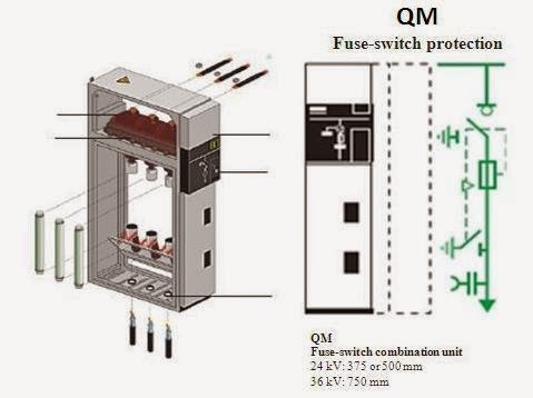 trafo distributor standar pln: kubikel tm schneider 20kV
