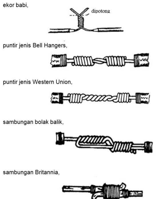 blog'e Paijjo: Teknik Penyambungan Kabel