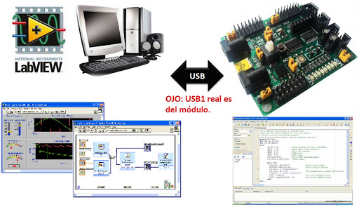 Instrumentación con #Microcontroladores y #LabView