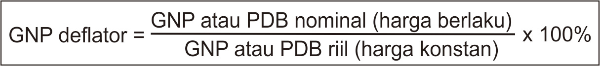 Pengertian Inflasi dan Indeks Harga Konsumen (IHK) - Ilmu Ekonomi ID