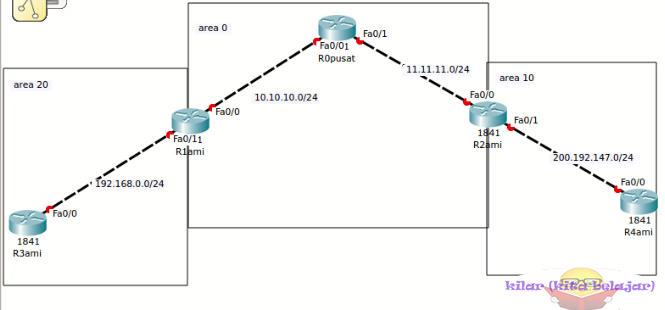 4.3 Dynamic Routing-OSPF - KILAR (kita belajar)