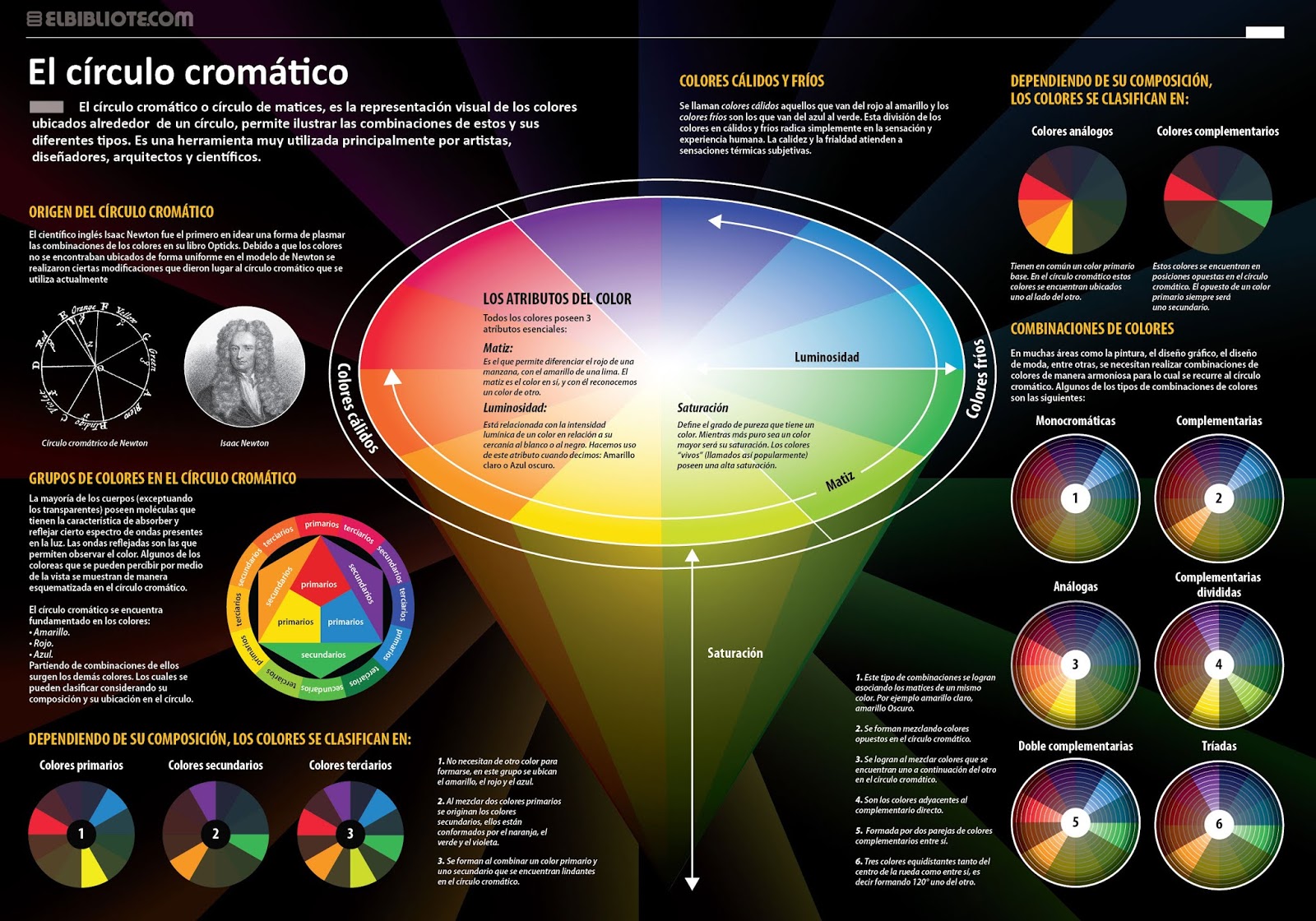 CIENCIA EN LA WEB: Círculo cromático (infografia)