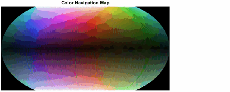 kindofdoon: The Blog of Daniel W. Dichter: Color Navigation Map