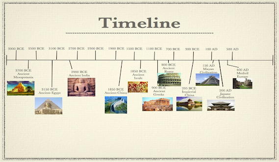 MAYAN CIVILIZATION (PART 1): TIMELINE, LOCATION & PHYSICAL FEATURES