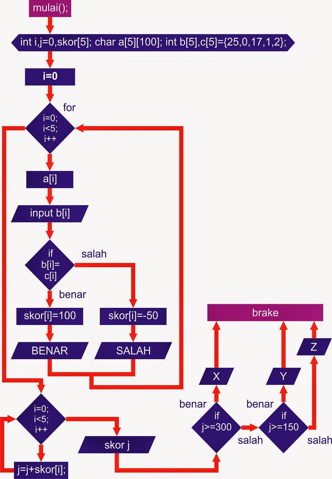 SUWOKO INDUSTRIES: Program Kuis Tidak Mewah dengan C