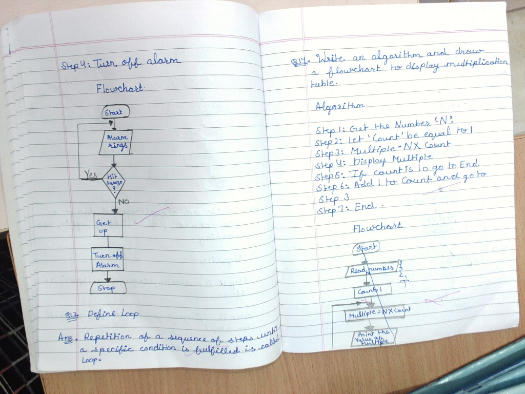 Computer - Algorithm and Flowchart