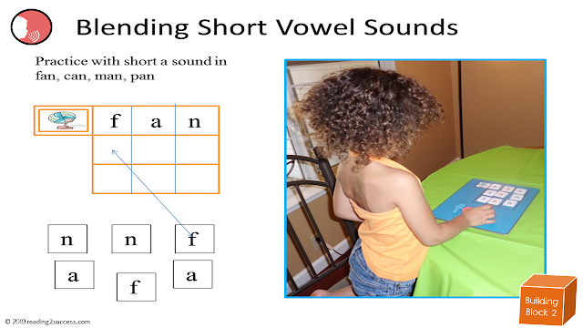Reading2success: Reading Readiness Skills for Kindergarten - Beginning ...