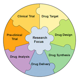 Design and Analysis of Clinical Trials.....Crossover Designs Lesson 15 ...