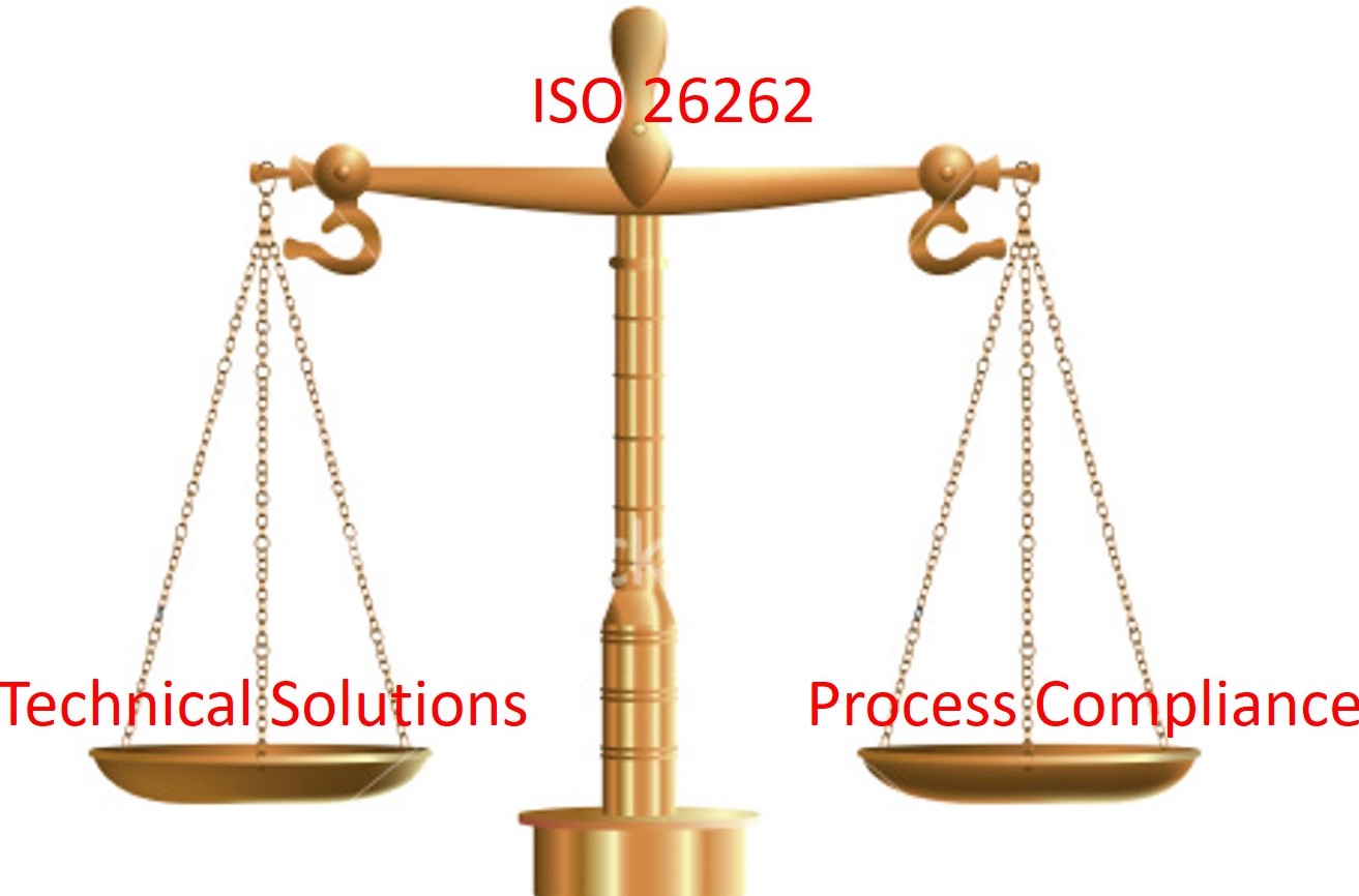 The 2 sides of ISO26262