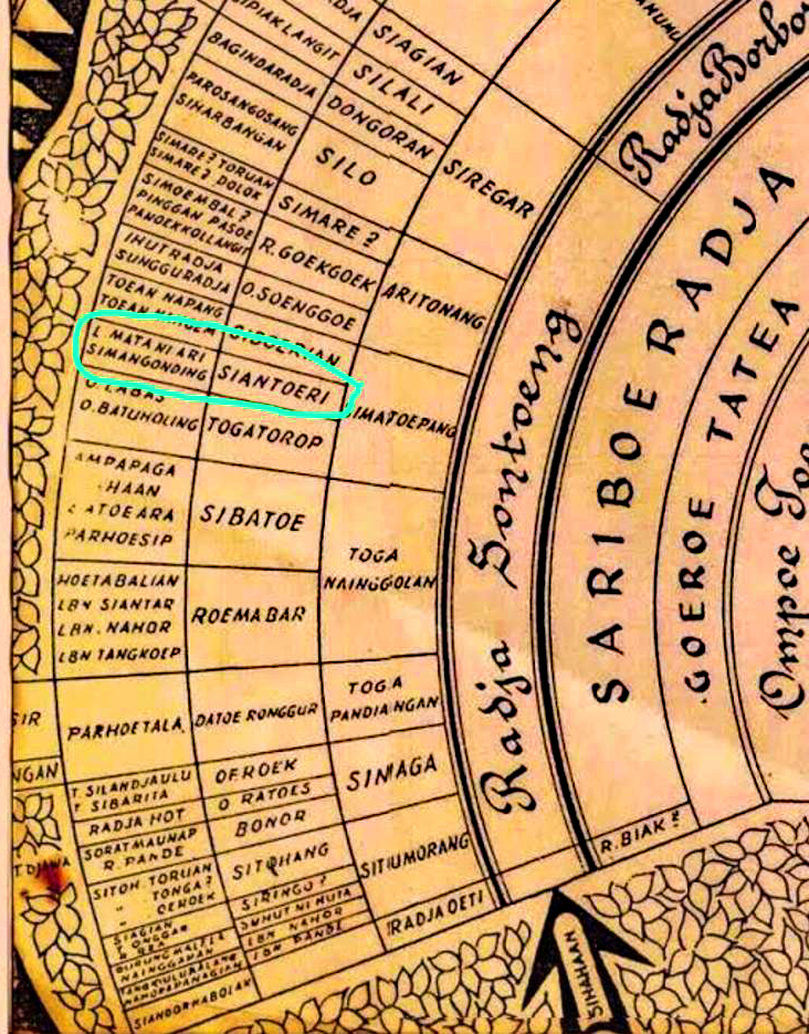 Tarombo Marga Sianturi: 2019