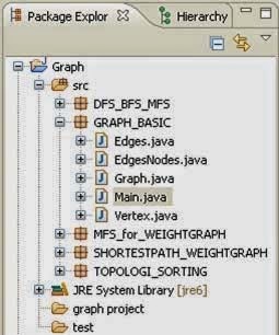 EXPIDISISELERA: GRAPH PADA JAVA