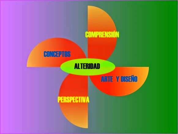 ALTERIDAD | Ética