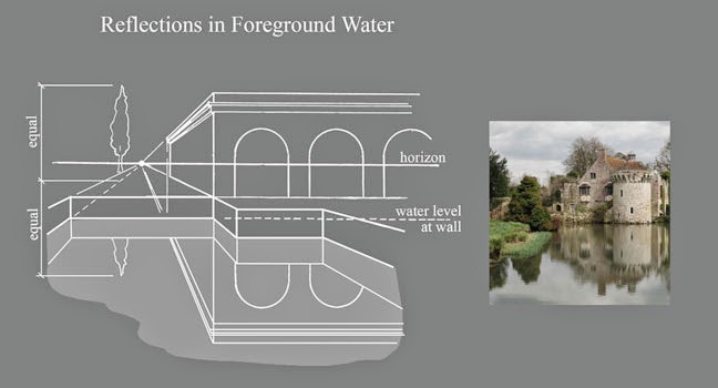 Beyond Architectural Illustration: Perspective - One Point Perspective ...