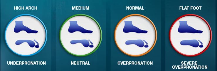 Running in Ireland: Arches and Pronation