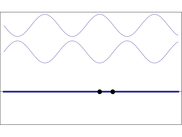 PHYSIC LESSONS: ΦΥΣΙΚΗ Γ ΛΥΚΕΙΟΥ ΚΥΜΑΤΑ