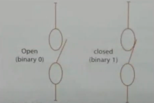 What is Boolean Logic - What is Boolean Operators - What is Truth Table ...