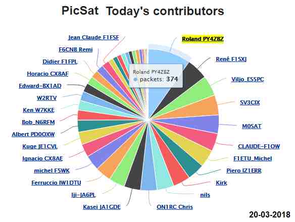NADER's Satellite Blog: Images received and images sent via FalconSat-3 BBS