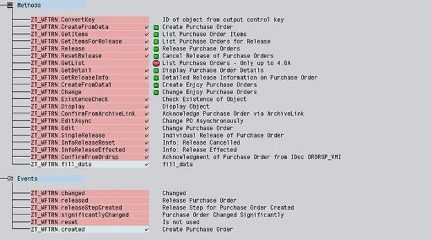 Creating Sap Abap Workflow Sap Abap Online Tutorials