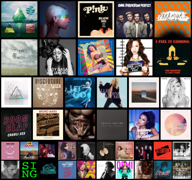 narrowcast: The Top 100 Pop Singles of the 2010s