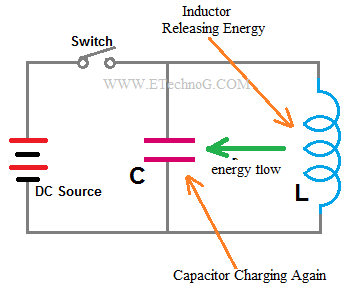The amazing facts about LC TANK CIRCUIT | Working, Applications - ETechnoG