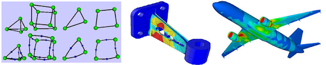 Civil Engineering Study Portal (PG): Finite Element Method/ Finite ...