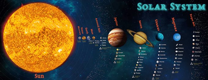 Solar System