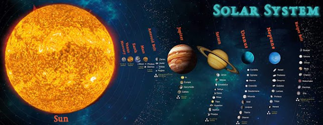Solar System
