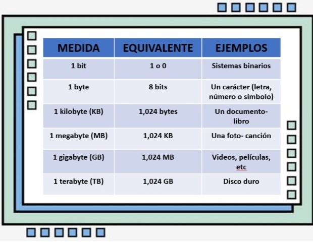 𝓔𝓼𝓬𝓪𝓵𝓪 𝓭𝓮 𝓜𝓮𝓭𝓲𝓪𝓬𝓲ó𝓷