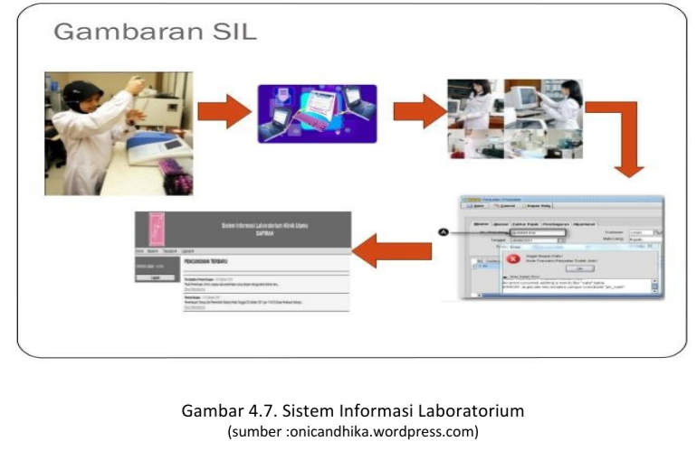 Kardina Winanda: Pengenalan Sistem Informasi Laboratorium