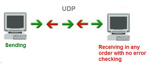 UDP