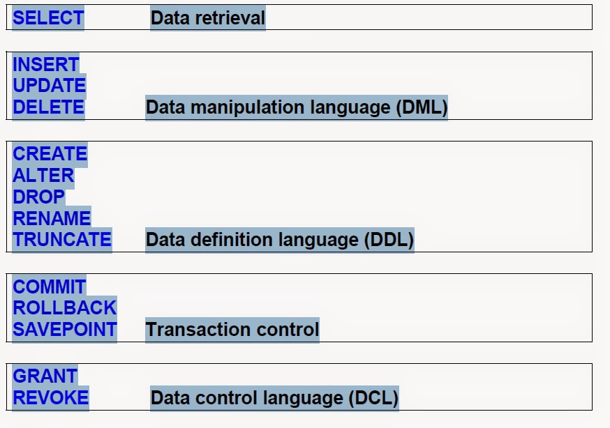 All In One Tuition: RDBMS TUTORIAL FOR BEGINNERS