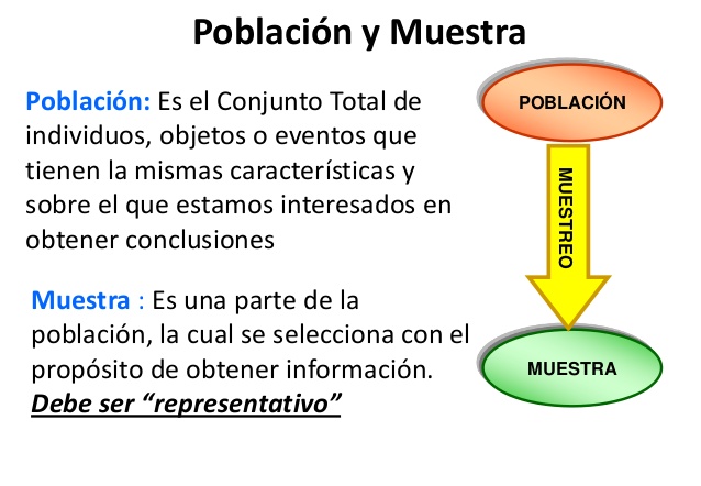 Nomina: Población Muestra Y Muestra Representativa Nomina: Población Muestra Y Muestra Representativa