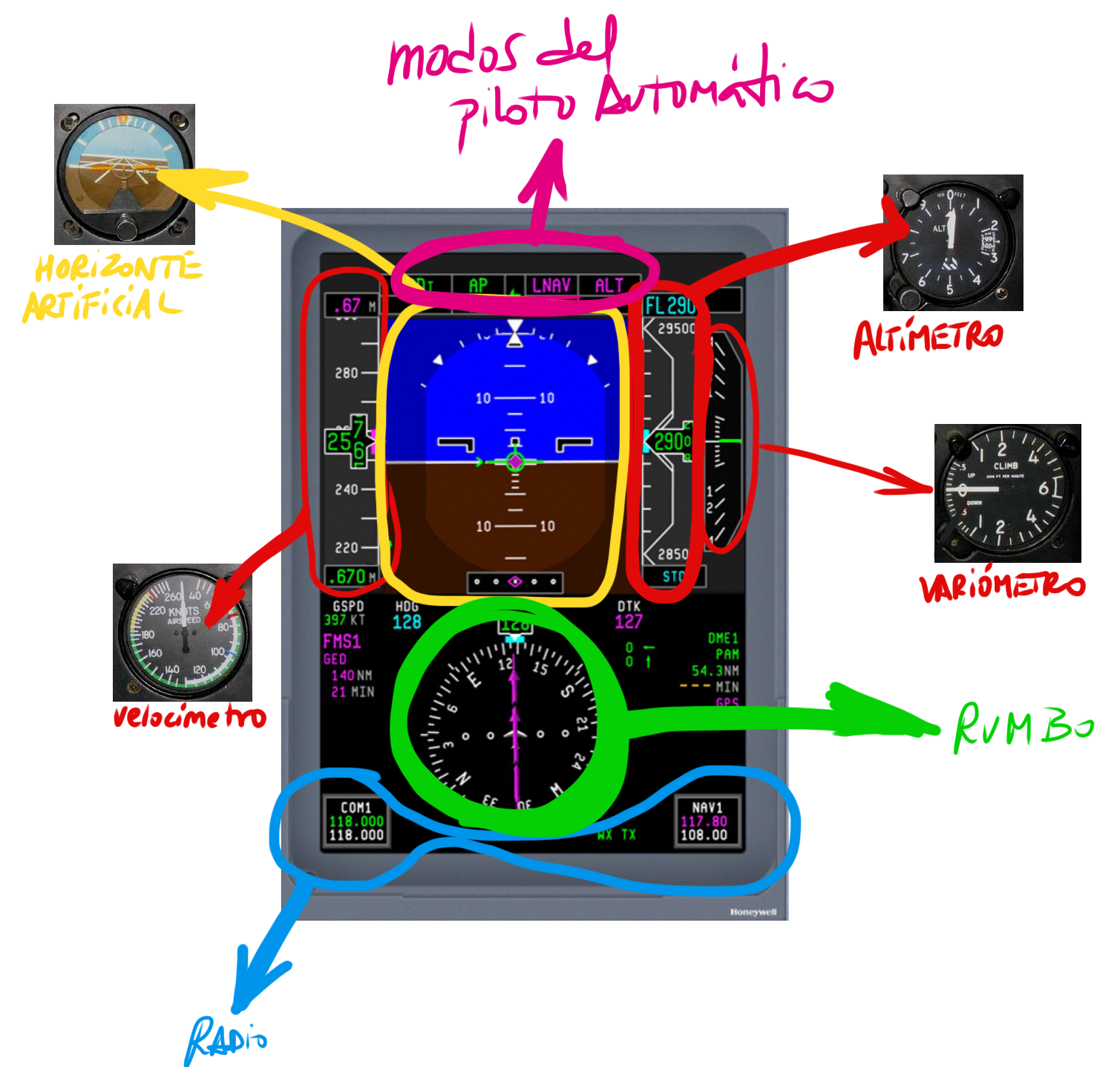 La indicación de velocidad en el PFD del EMBRAER 190