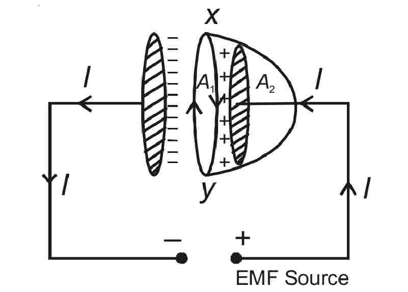 Electromagnetic Waves Class 12 notes Physics Chapter 8 - M-Physics Tutorial
