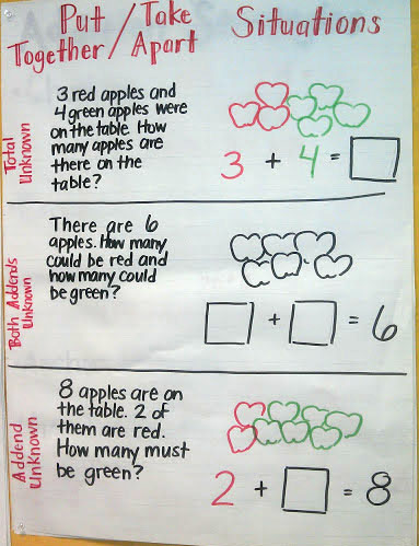 Mrs. Braun's 2nd Grade Class