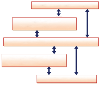 ICT Grade 10 - Operating Systems english