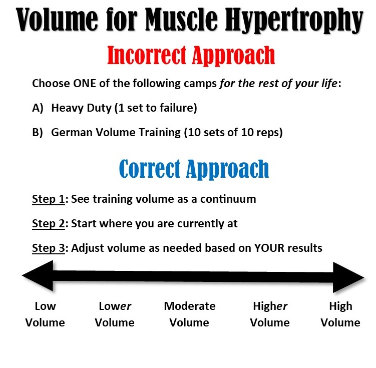 Andrew Heming's Blog: The Truth about Volume and Muscle Hypertrophy