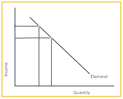 CBSE Class 11 microeconomics notes Chapter 3 Demand & chapter 4 ...