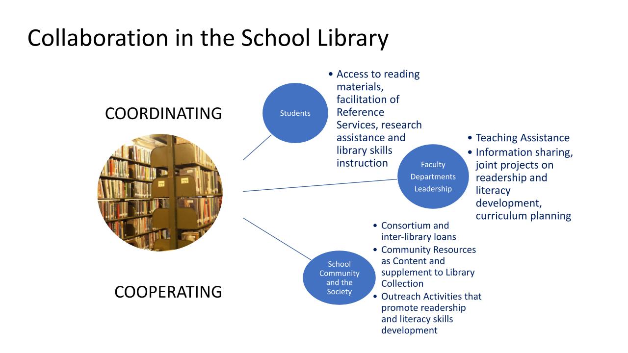 School Librarian in Action: Scholastic Webinar: Collaboration in the ...