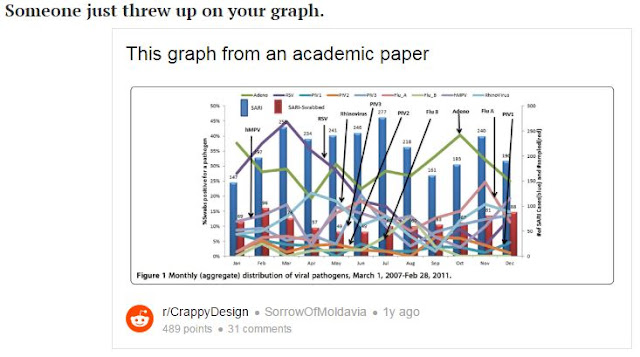 Brenner's "These Hilariously Bad Graphs Are More Confusing Than Helpful"