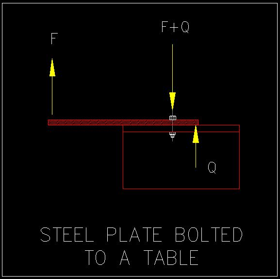 Structures Simplified