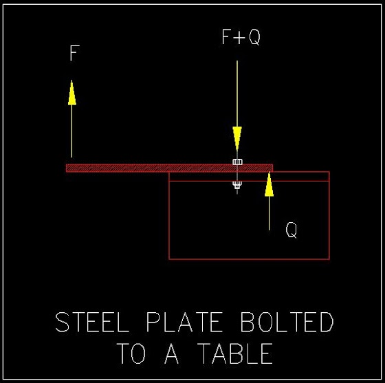 Structures Simplified