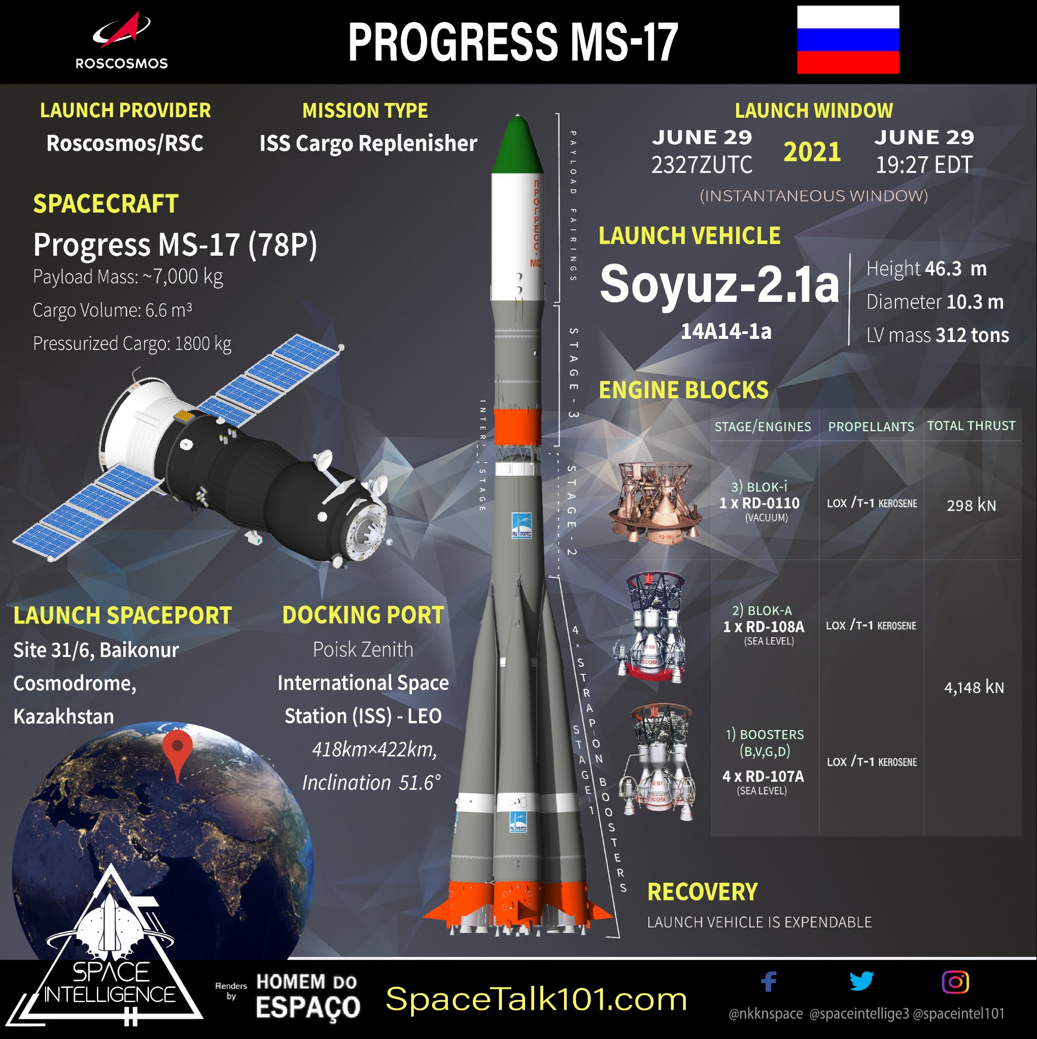 Progress MS-17 lançado de Baikonur para a ISS – HOMEM DO ESPAÇO