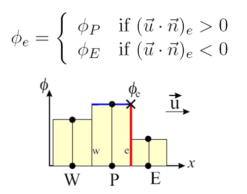 Basics of CFD Modeling for Beginners · CFD Flow Engineering