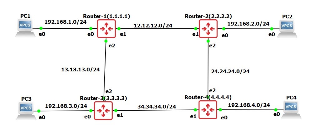 Routing OSPF Redundancy di MikroTik