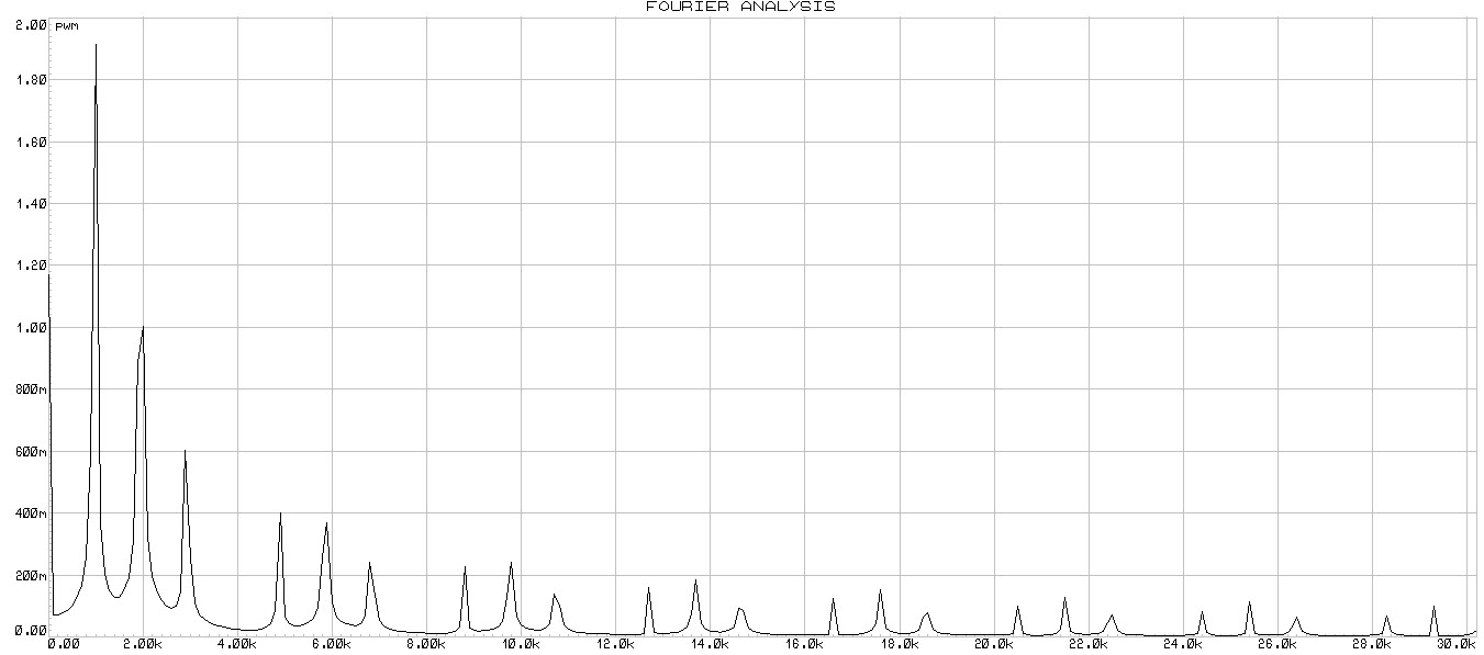 Programming Arduino Timer 0 In Fast Pwm Mode Ee Diary