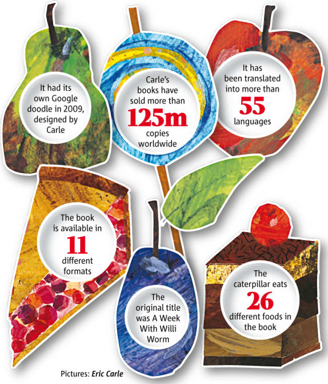 A few of our favourite things ...: Book Worm - Hungry Caterpillar Day!