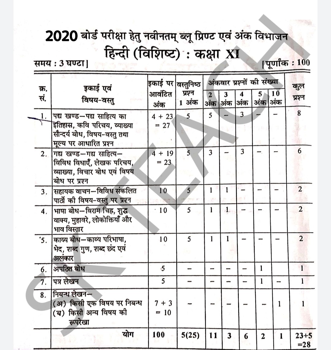 Class 11th HINDI Blueprint 2020 21 MP Board class-11th-hindi-blueprint-2020-21-mp-board